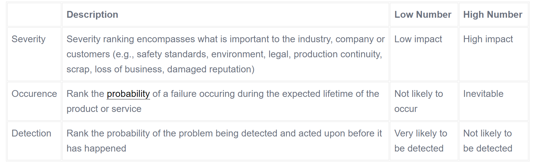 FMEA using SysML - BlueKei Solutions