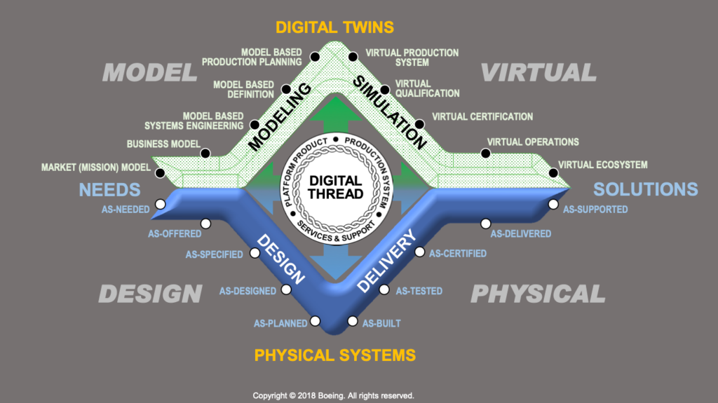 The space-time continuum of the product development lifecycle - BlueKei ...