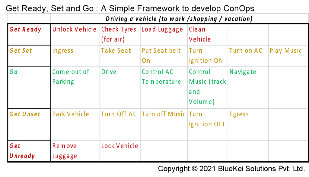 Operational Analysis – A Thought Framework - BlueKei Solutions