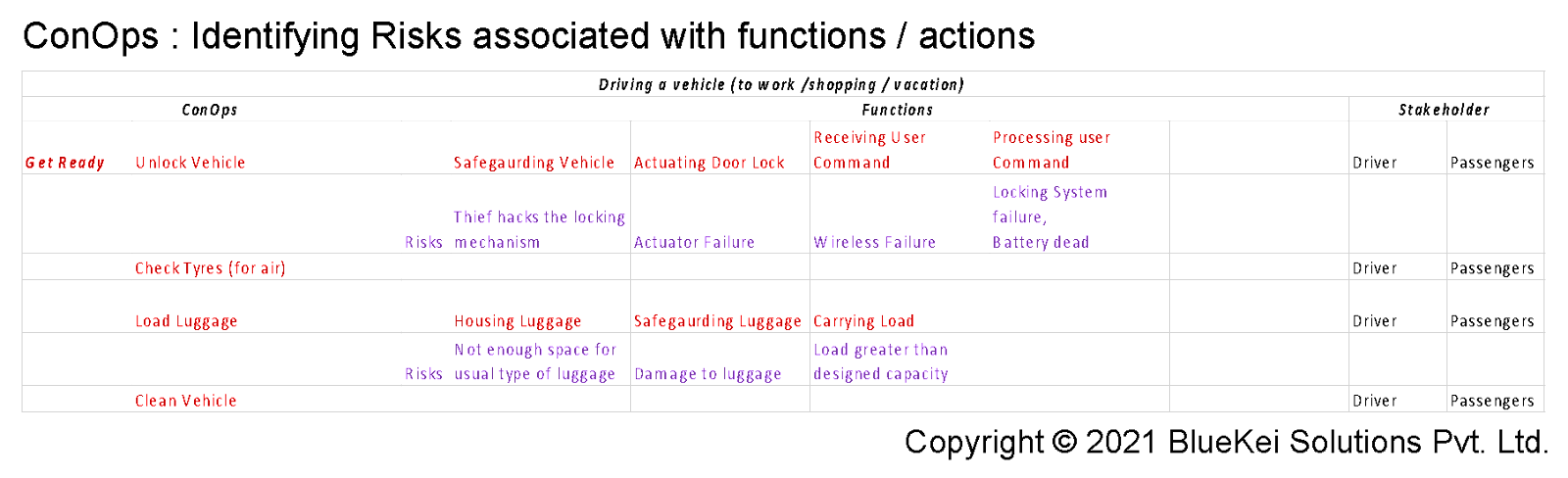 Operational Analysis – A Thought Framework - BlueKei Solutions