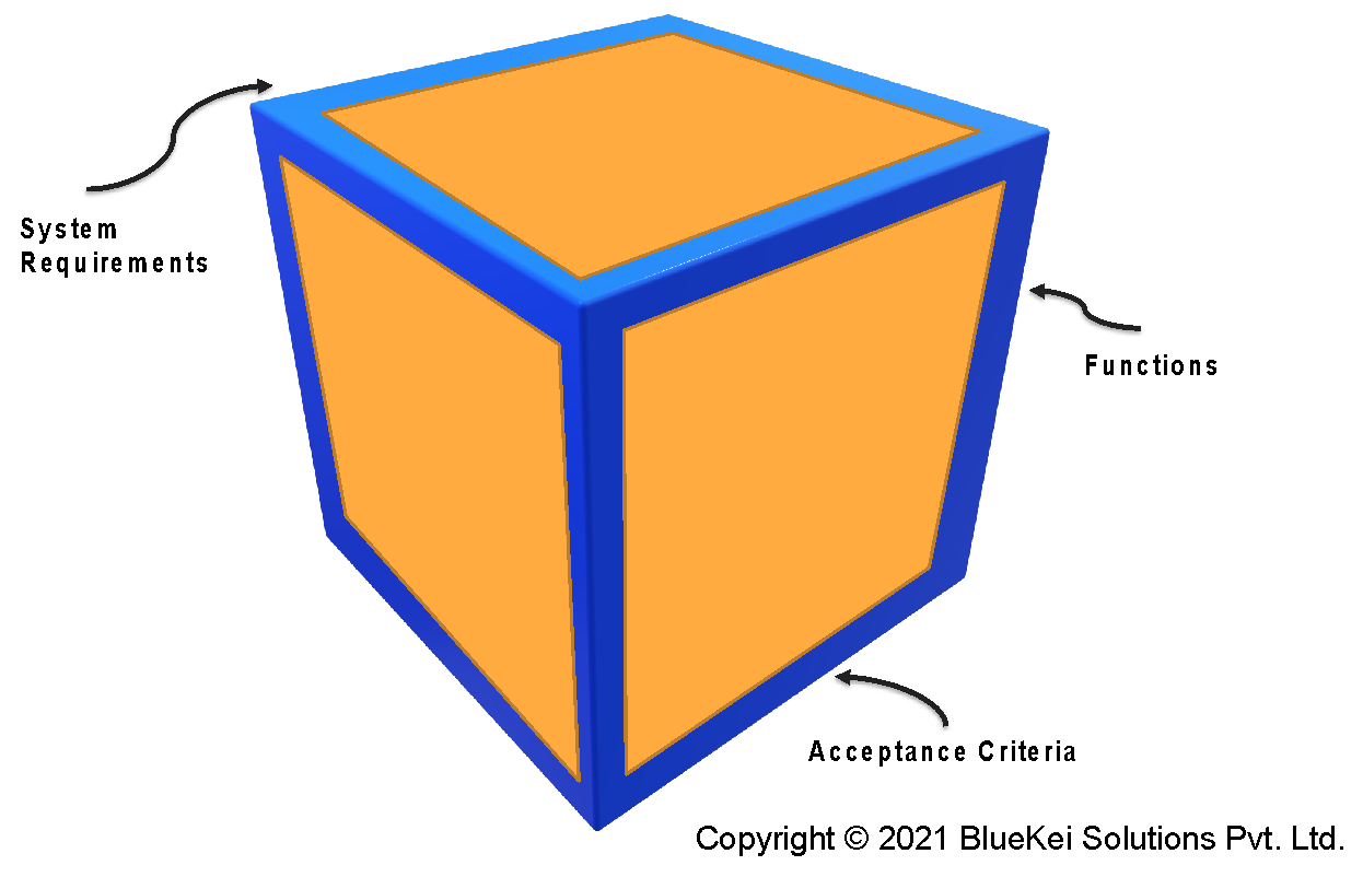 Operational Analysis – A Thought Framework - BlueKei Solutions