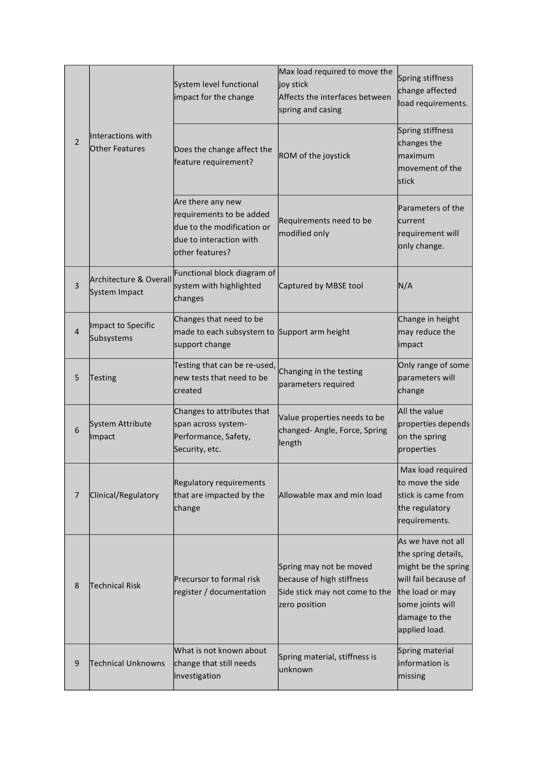 System Impact analysis - BlueKei Solutions