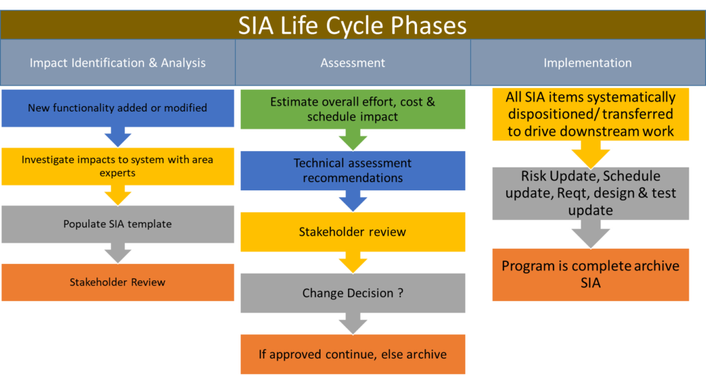 System Impact analysis - BlueKei Solutions