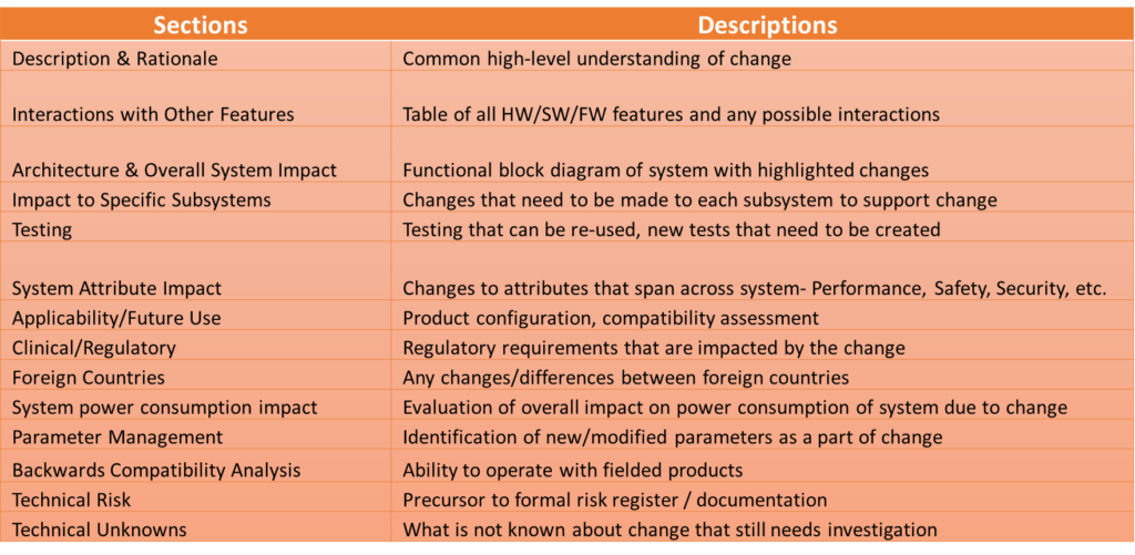 System Impact analysis - BlueKei Solutions