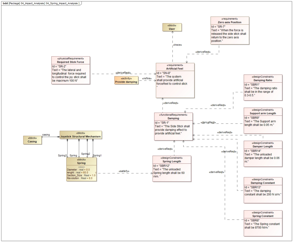 System Impact analysis - BlueKei Solutions