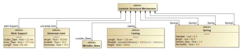 System Impact analysis - BlueKei Solutions