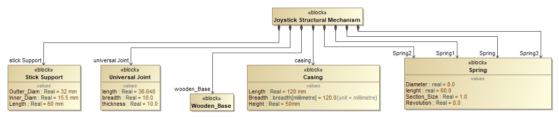 System Impact analysis - BlueKei Solutions