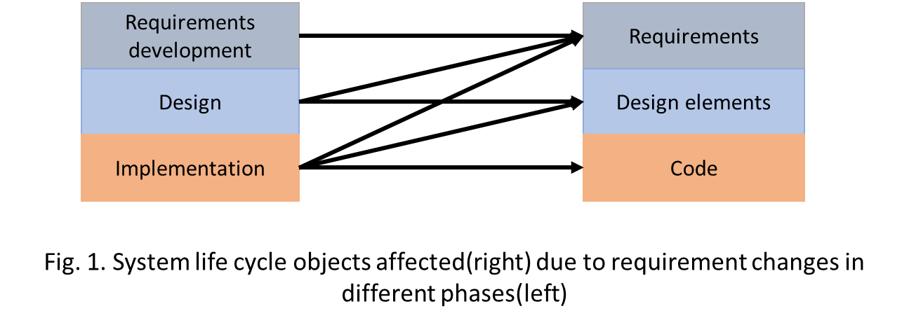 System Impact analysis - BlueKei Solutions