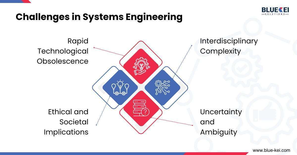 Future-proofing Systems Engineering: Adapting to Technological ...