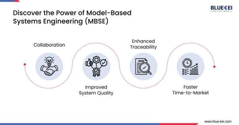 Exploring Model-Based Systems Engineering (MBSE) and Its Applications ... Exploring Model-Based Systems Engineering (MBSE) and Its Applications ...