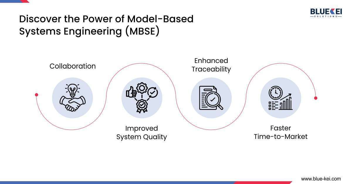 Exploring Model-Based Systems Engineering (MBSE) and Its Applications - BlueKei Solutions