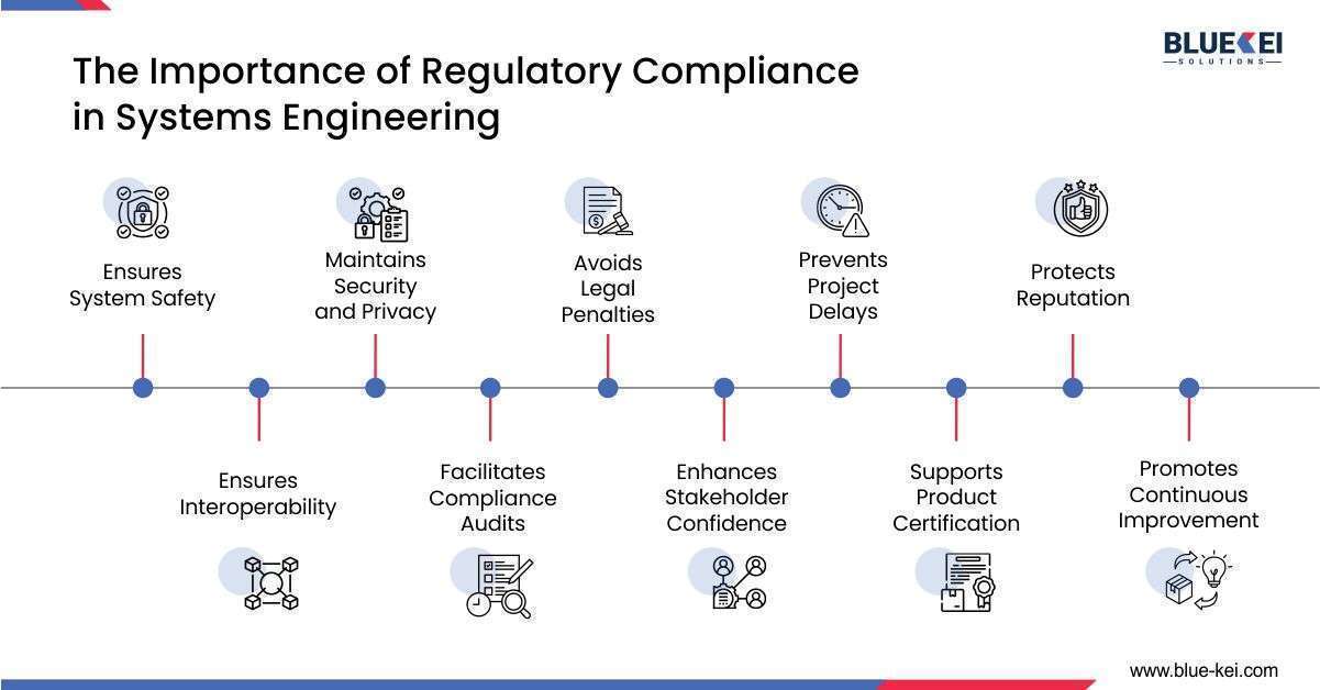 Achieving Regulatory Compliance in Systems Engineering: Key ...
